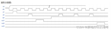 【牛客网verilog刷题】时序逻辑vl39自动贩卖机2 设计一个饮料自动售卖机的同步时序逻辑电路。 csdn博客