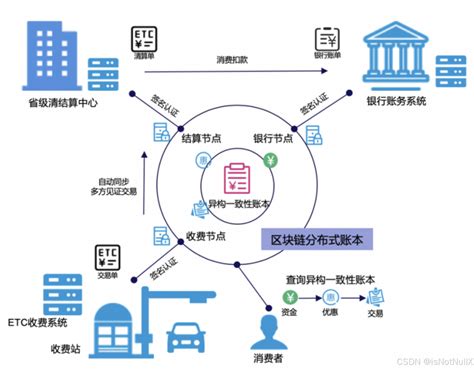 数据流通是什么？有哪些数据流通平台？ csdn博客