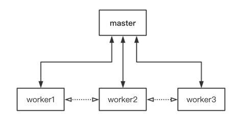 Node Cluster Workers Ipc 键落云起