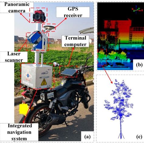 Vsurs Q Vehicle Borne Laser Scanning Vls System A System Sensors Download Scientific