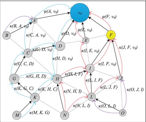 An Example Of The Collection Tree Oriented Anchor Node Selection And