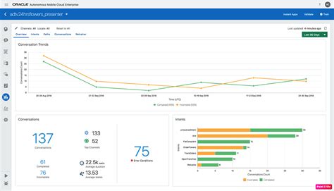 Use Oracle Digital Assistant Insights