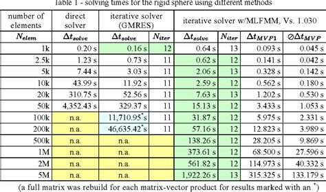 Table 1 From Optimization And Limitations Of A Multi Level Adaptive