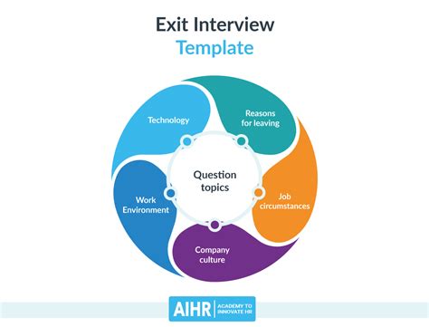 Exit Interview Survey Template 52 Koleksi Gambar