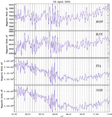 The Variations Of The X Component Of Geomagnetic Filed At The Stations Download Scientific