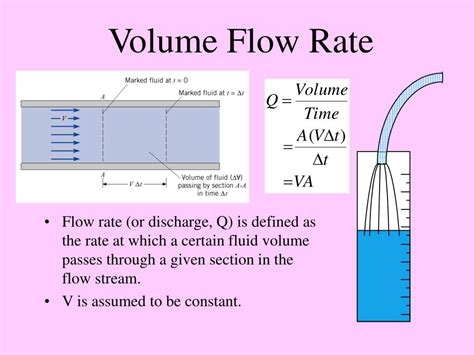 Volumetric Flow Rate