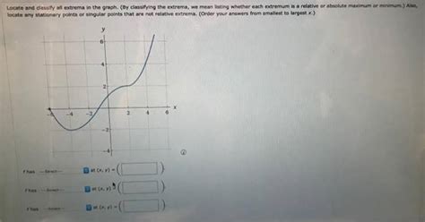 Solved Locate And Classify All Extrema In The Graph By Classifying The 1 Answer