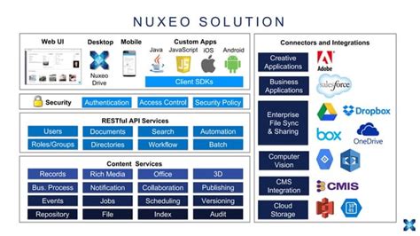 delivering rich content applications at scale with nuxeo and mongodb atlas ppt