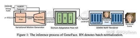 Geneface Generalized And High Fidelity Audio Driven 3d Talking Face Synthesis 知乎