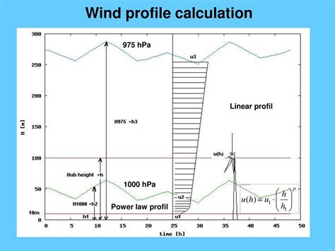 1weidinger T 2costa A A 3lajos T 4kiss Á Ppt Download