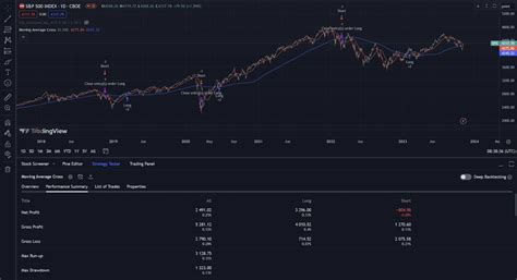 TradingView Pine Script Examples Master Pine Script With Real World Examples JamesBachini