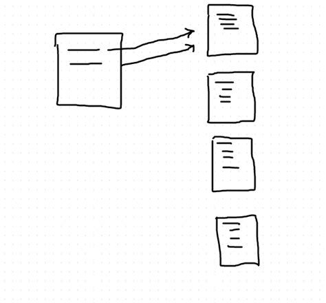 Php How To Check If Arrays Are In Separated Arrays Or In The Same One Stack Overflow