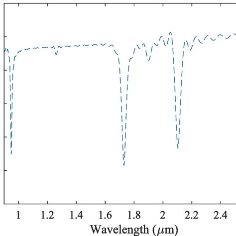 Transmittance Based On Waveguide Configuration Download Scientific