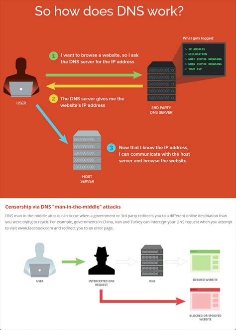 Free Auto DNS Changer And DNS Server Speed Test