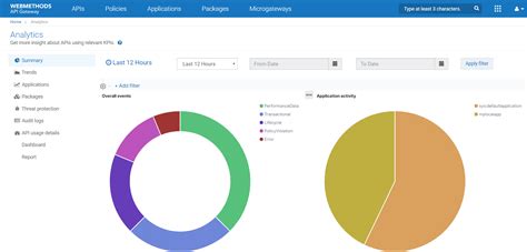 Github Ibm Wm Transitionwebmethods Api Gateway Repository Hosting