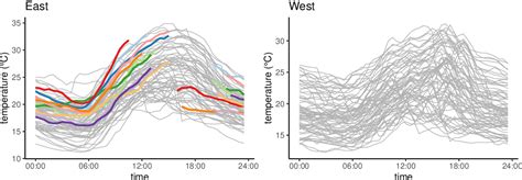 Figure 1 From Covariate Informed Reconstruction Of Partially Observed