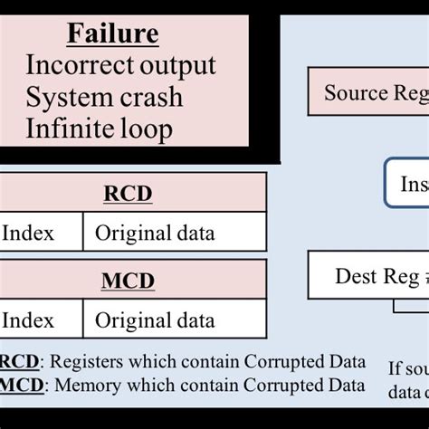 system level masking effect analysis framework based on exhaustive