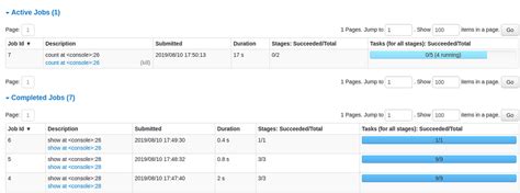 Spark Optimization Techniques For Big Data Processing By Pranav