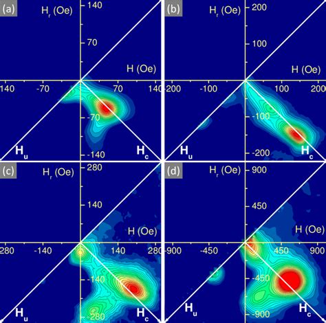 27 Forc Diagrams Of Antidot Arrays With D 105 Nm And T Py 18 Nm