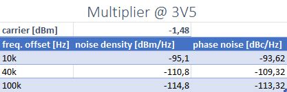 Frequency Multiplier Using CMOS Gates