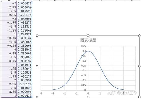 Excel 绘制曲线 知乎