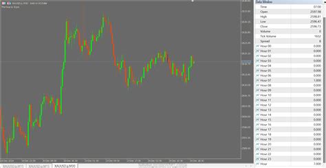 📈 Buffers For Each Hour Binary And An Hour Buffer From 0 23 For