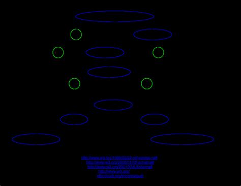 Graph Extract Of Our Use Case Green Nodes Are Blank Nodes Download