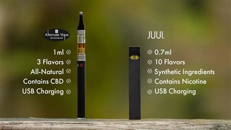 Alternate Vape VS Juul Which Is Better Alternate Vape