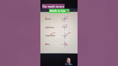 Graphing Functions Made Easy Memorization Trick Shorts Algebra