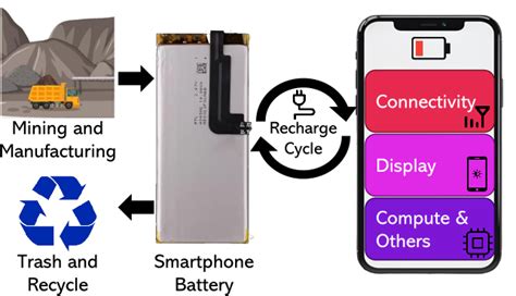 Publications Wcsng Uc San Diego