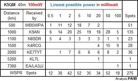 WSPR Propagation Analysis Understanding Signal Strength Changes