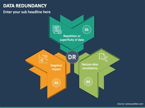 Data Redundancy Powerpoint And Google Slides Template Ppt Slides