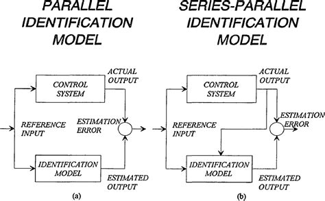 Figure 11 From Adaptive Nonlinear Control Using Fuzzy Logic And Neural