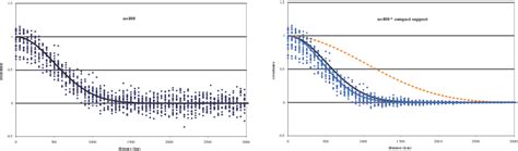 Figure 1 From Advances In Data Assimilation Techniques And Their