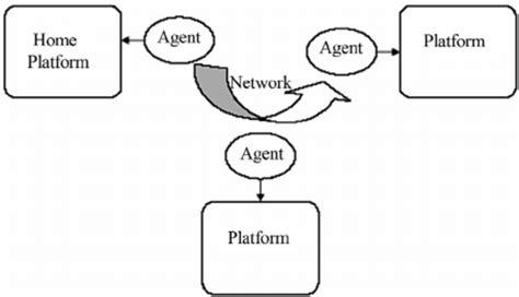 Agent System Model Download Scientific Diagram