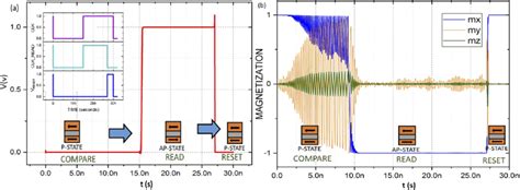 A The Output Of The Comparator In The Reset And Comparison Phases Download Scientific Diagram