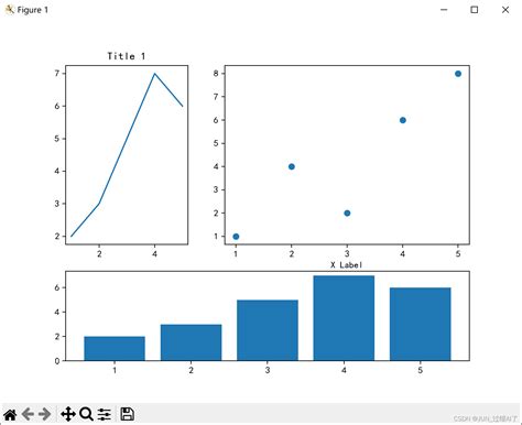 Gridspec模块的简单应用 Csdn博客