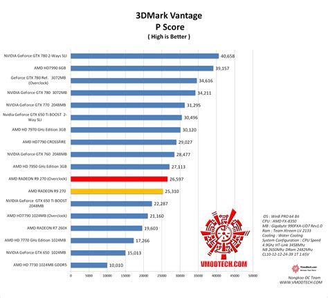 Amd Radeon R9 270x Amd Radeon R9 270x หล่อ แรง สวยงามสุดเฉียบ