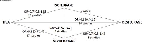 Figure 1 From A Bayesian Network Meta Analysis On The Effect Of