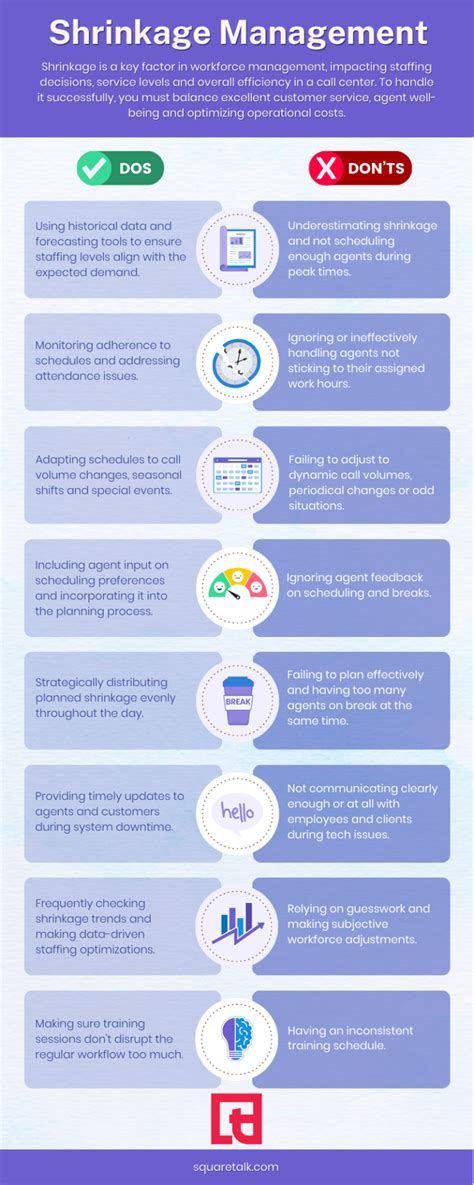 Your Ultimate Guide To Call Center Shrinkage Squaretalk