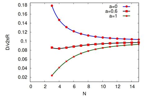 entropy mdpi on linkedin featurepaper thermodynamicprocess