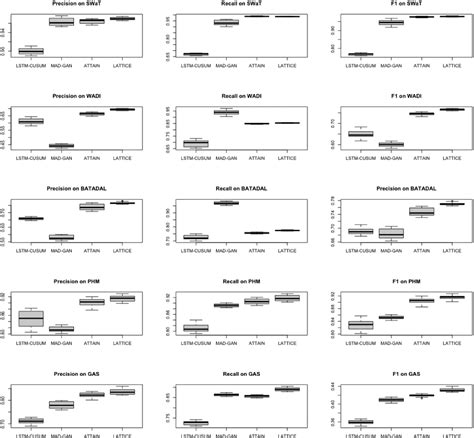 figure 1 from digital twin based anomaly detection with curriculum