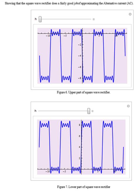 Fourier Series Applications In Signal Processing Quanta Intelligence