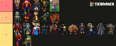Crash Spyro Jak Ratchet Characters Tier List Community Rankings TierMaker