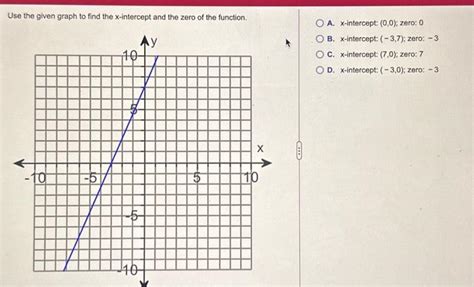 Solved Use The Given Graph To Find The X Intercept And The