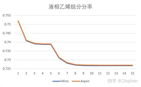 原油蒸馏装置 Cdu 模型底层计算实现 知乎