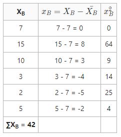 Coefficient of Variation: Meaning, Formula and Examples - GeeksforGeeks