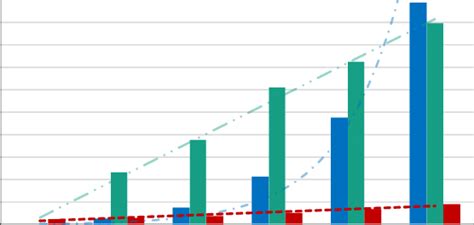 Comparison Of Run Time Overhead The Across State Of The Art Fault