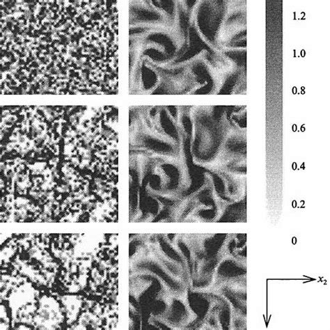 Pdf Settling And Concentration Distribution Of Heavy Particles In Homogeneous Isotropic Turbulence