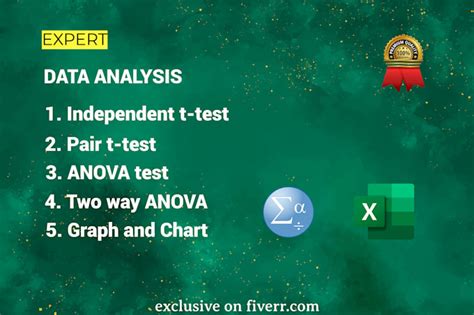 Perform Data Analysis Using Spss Excel By Nayeem882 Fiverr